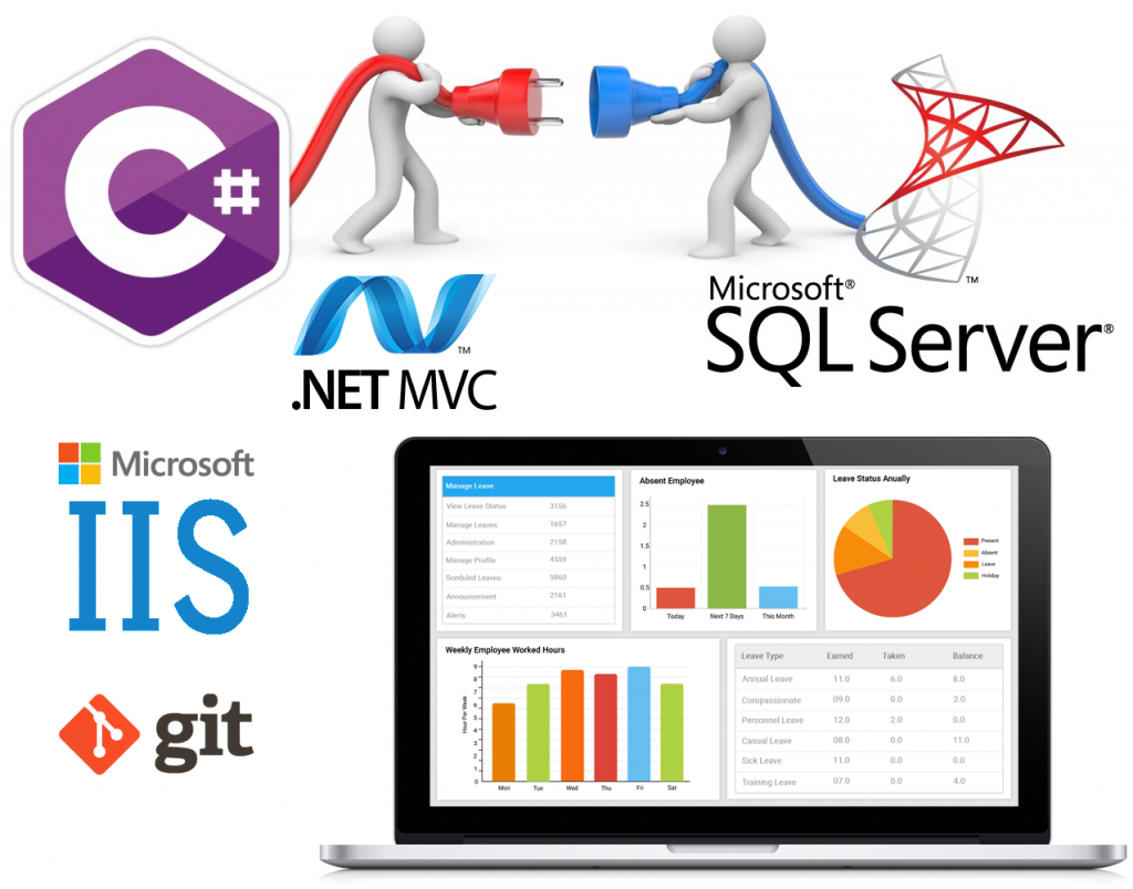 Desarrollo de Aplicaciones Web con C# y SQL Server Nivel Avanzado – XpertSolutions