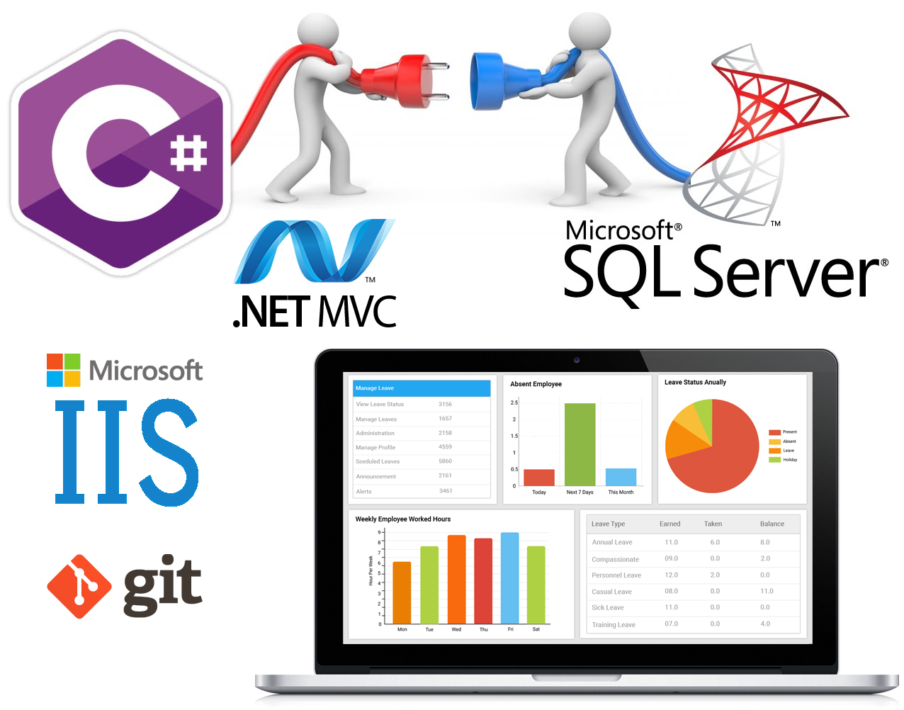Desarrollo de Aplicaciones Web con C# y SQL Server Nivel Avanzado ...